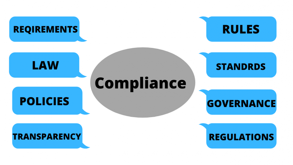 Regulatory Compliances | The Entrepreneur Zone